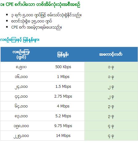 မြန်မာနိုင်ငံတွင်း အကောင်းဆုံးဆက်သွယ်ရေး Internet Service Provider (ISP ...
