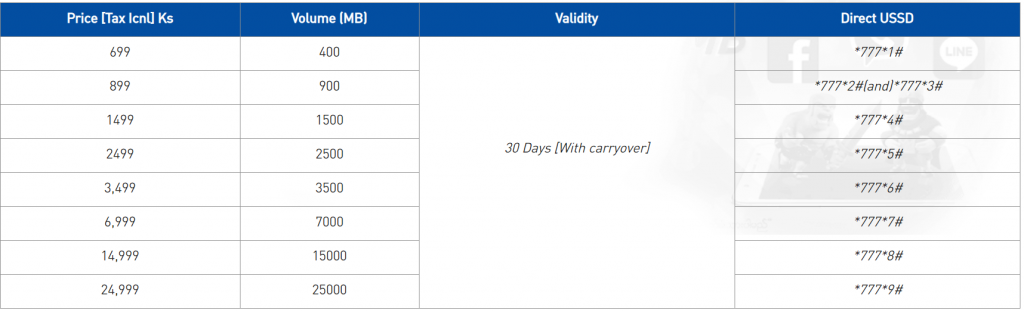 About MPT Data Packages | Myanmar Tech Press