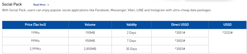 About MPT Data Packages | Myanmar Tech Press