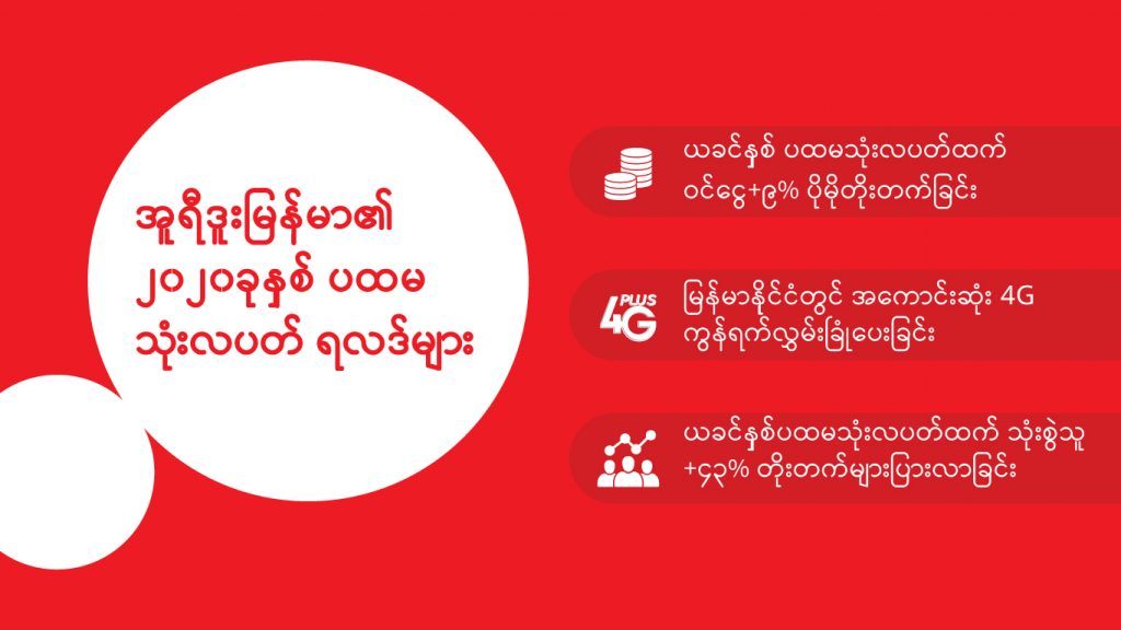 Ooredoo 2020 | Myanmar Tech Press