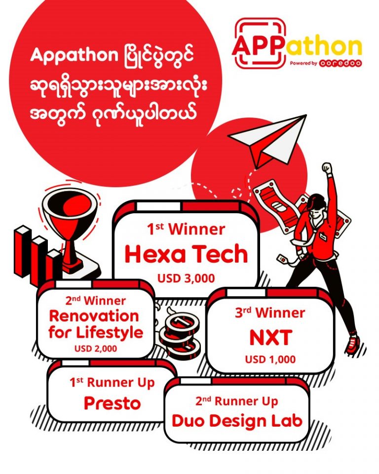Ooredoo announces Winners of the “APPathon” Myanmar’s first Virtual and ...