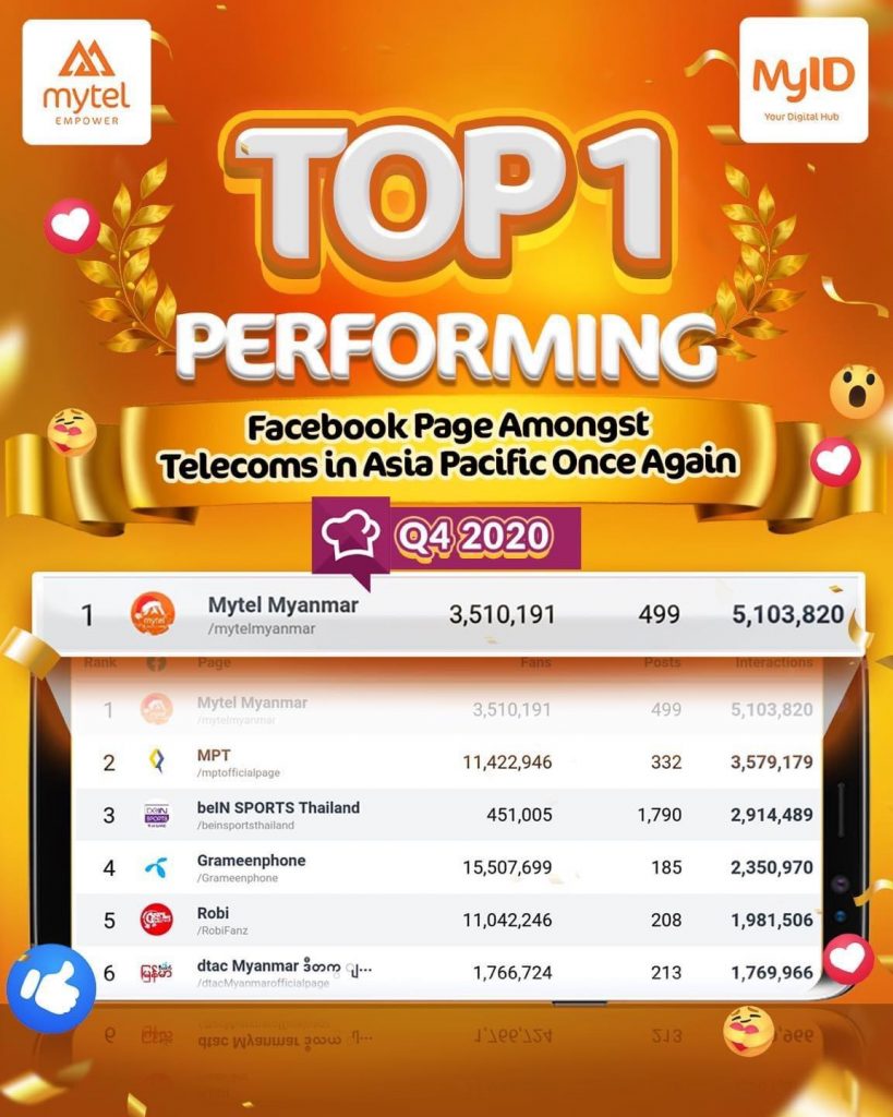 Mytel | Myanmar Tech Press