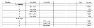 Voice packages of Myanmar telecom operators until 31 August 2021 ...