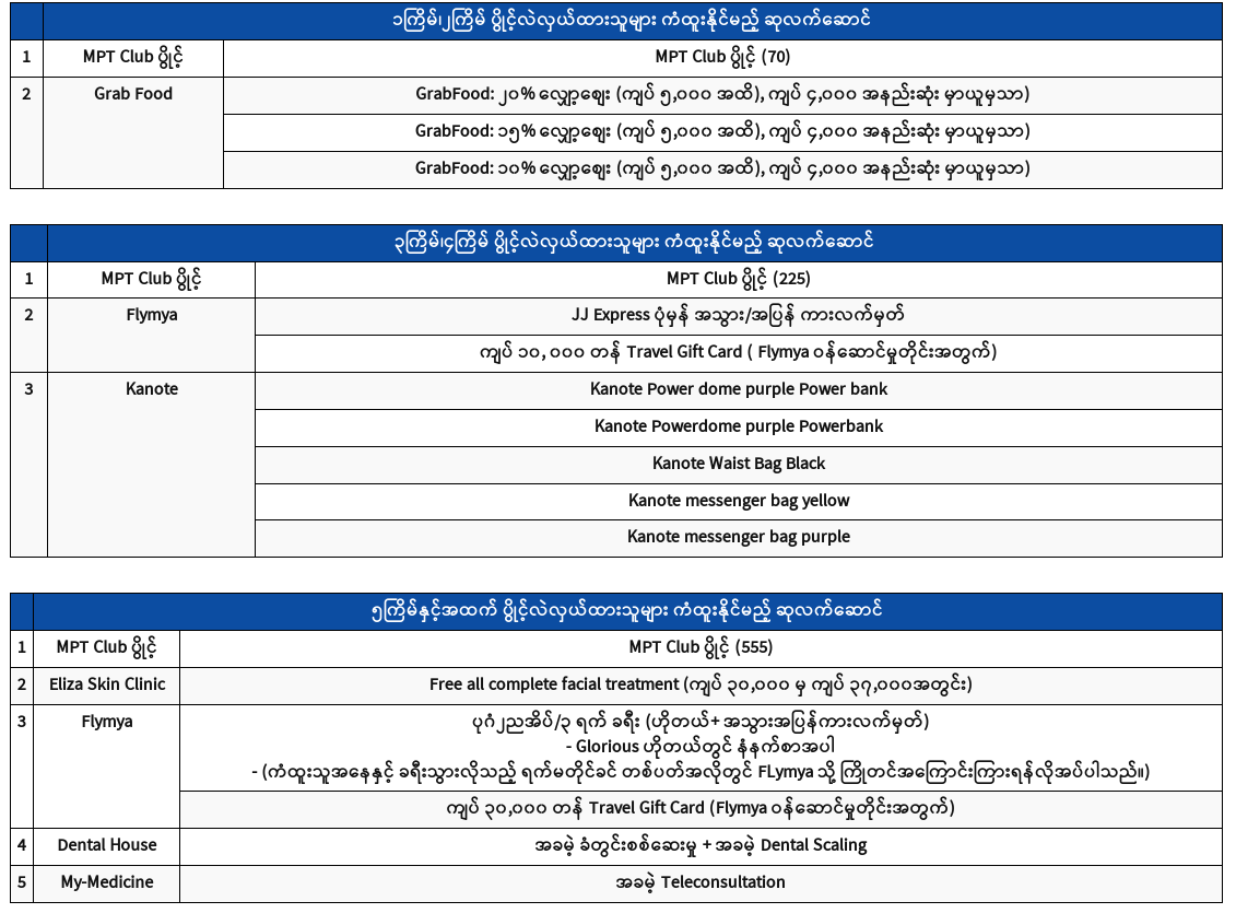MPT က MPT Club ၏ (၅) နှစ်ပြည့်အထိမ်းအမှတ်ကို အထူးပရိုမိုးရှင်းအစီအစဥ်မ ...
