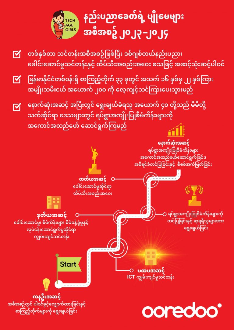 Ooredoo Myanmar continues its support to empower young women with ...